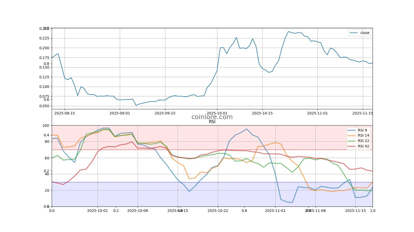 Hudi RSI indicator