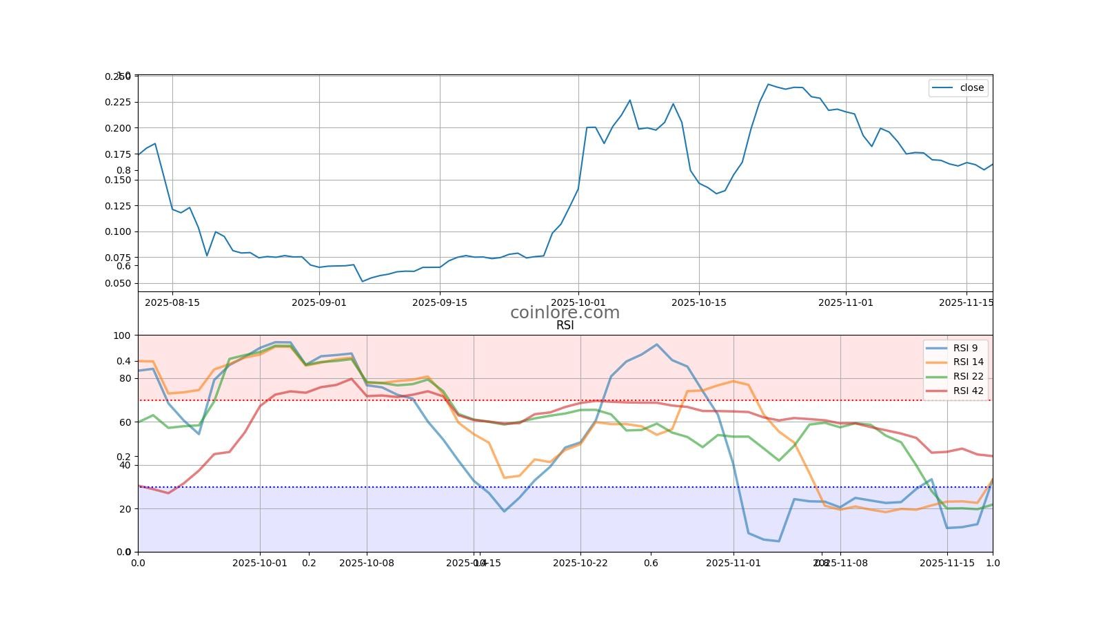 Hudi RSI indicator