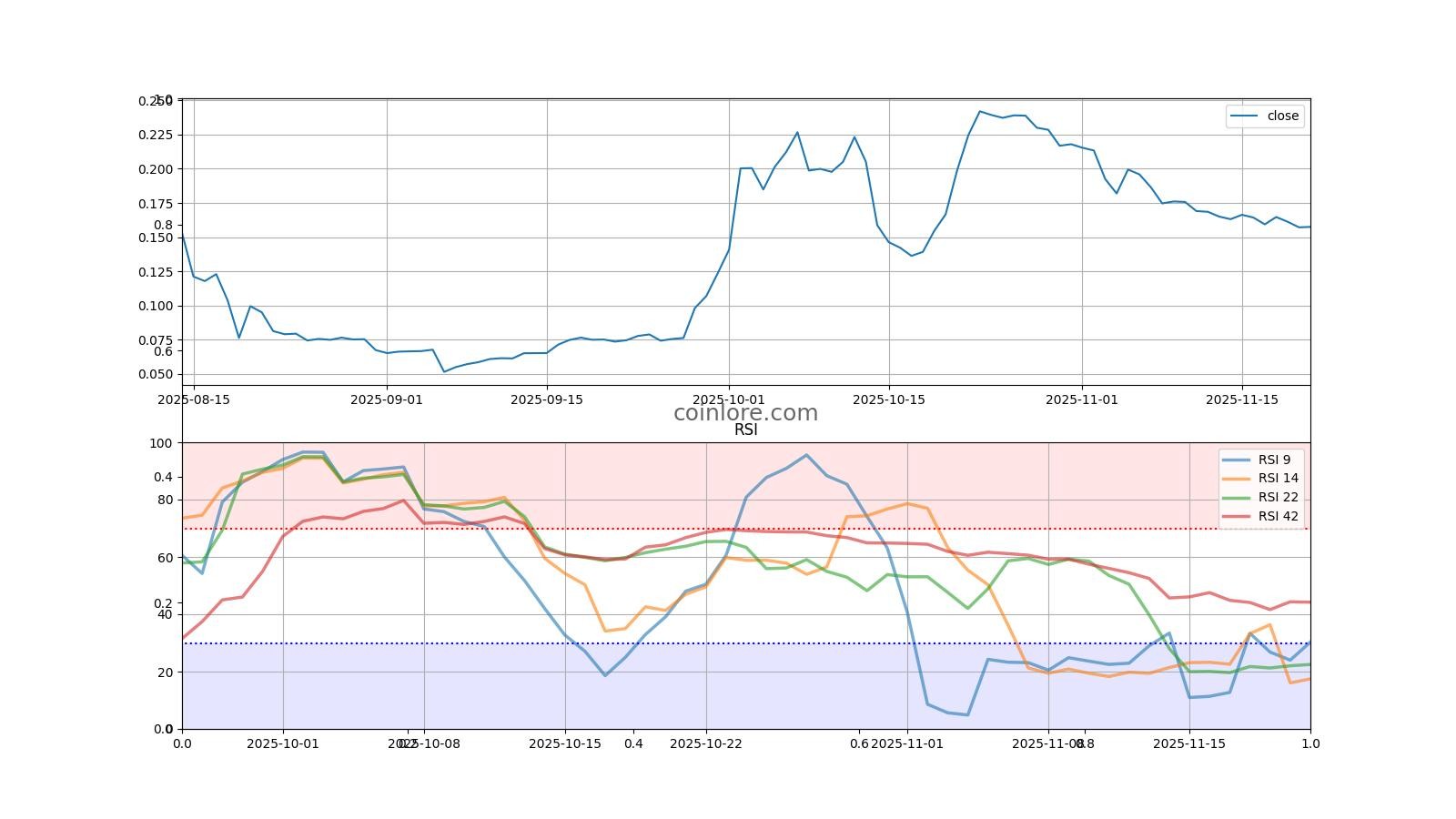 Hudi RSI indicator