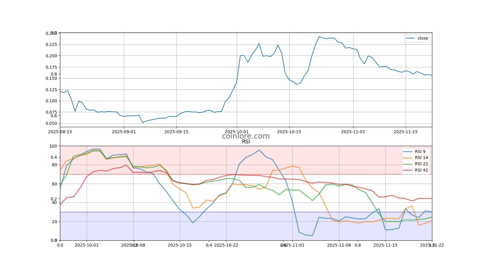 Hudi RSI indicator