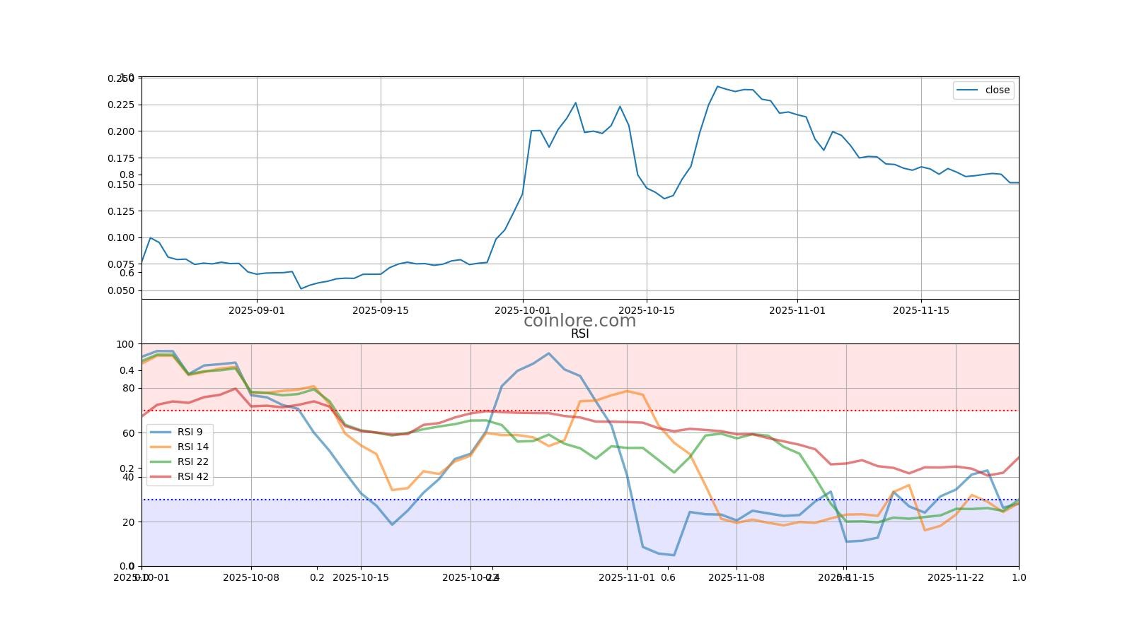 Hudi RSI indicator