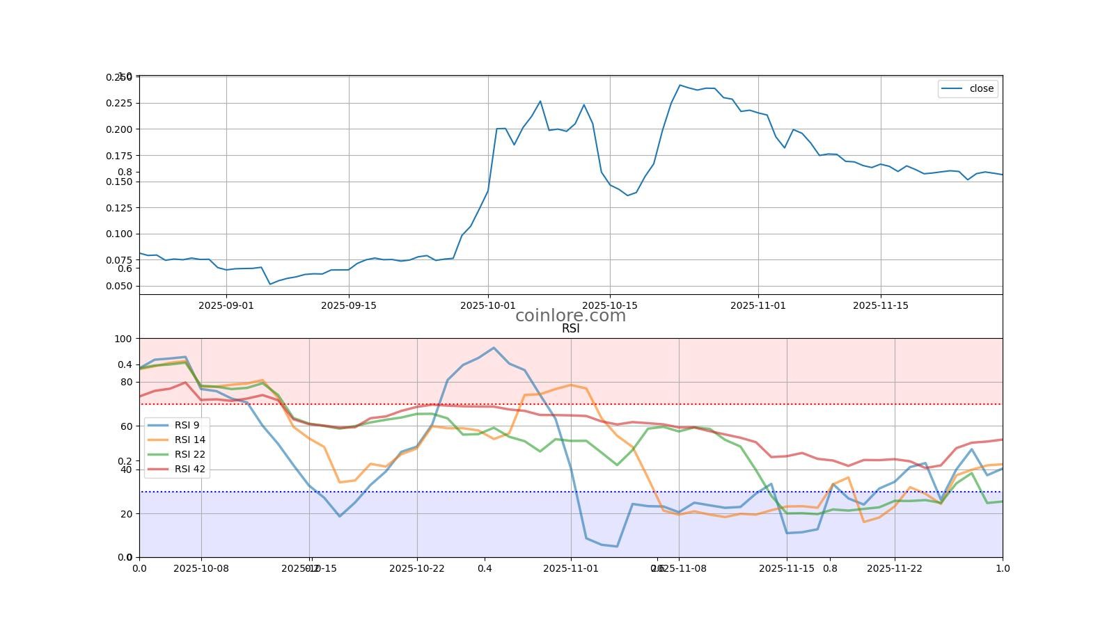 Hudi RSI indicator
