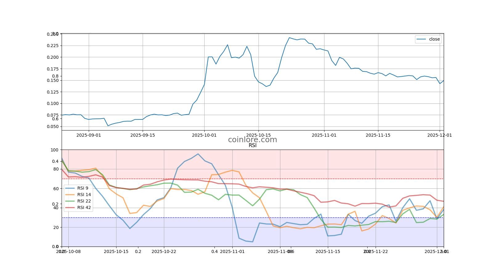 Hudi RSI indicator