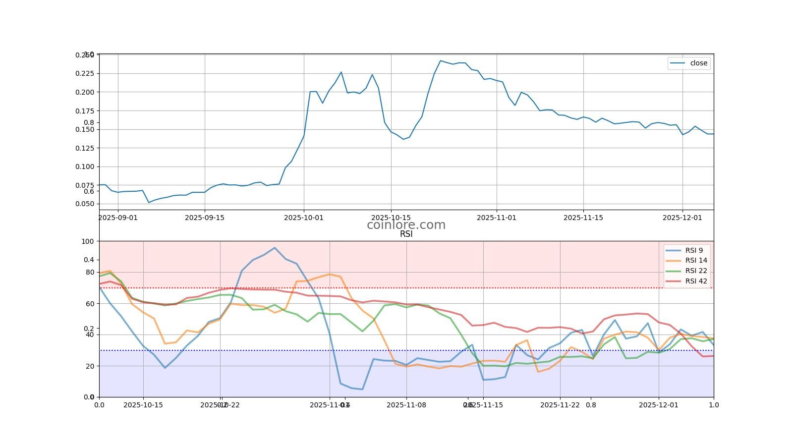 Hudi RSI indicator