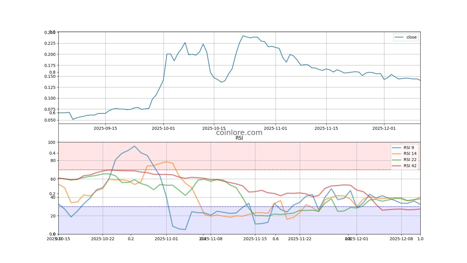 Hudi RSI indicator