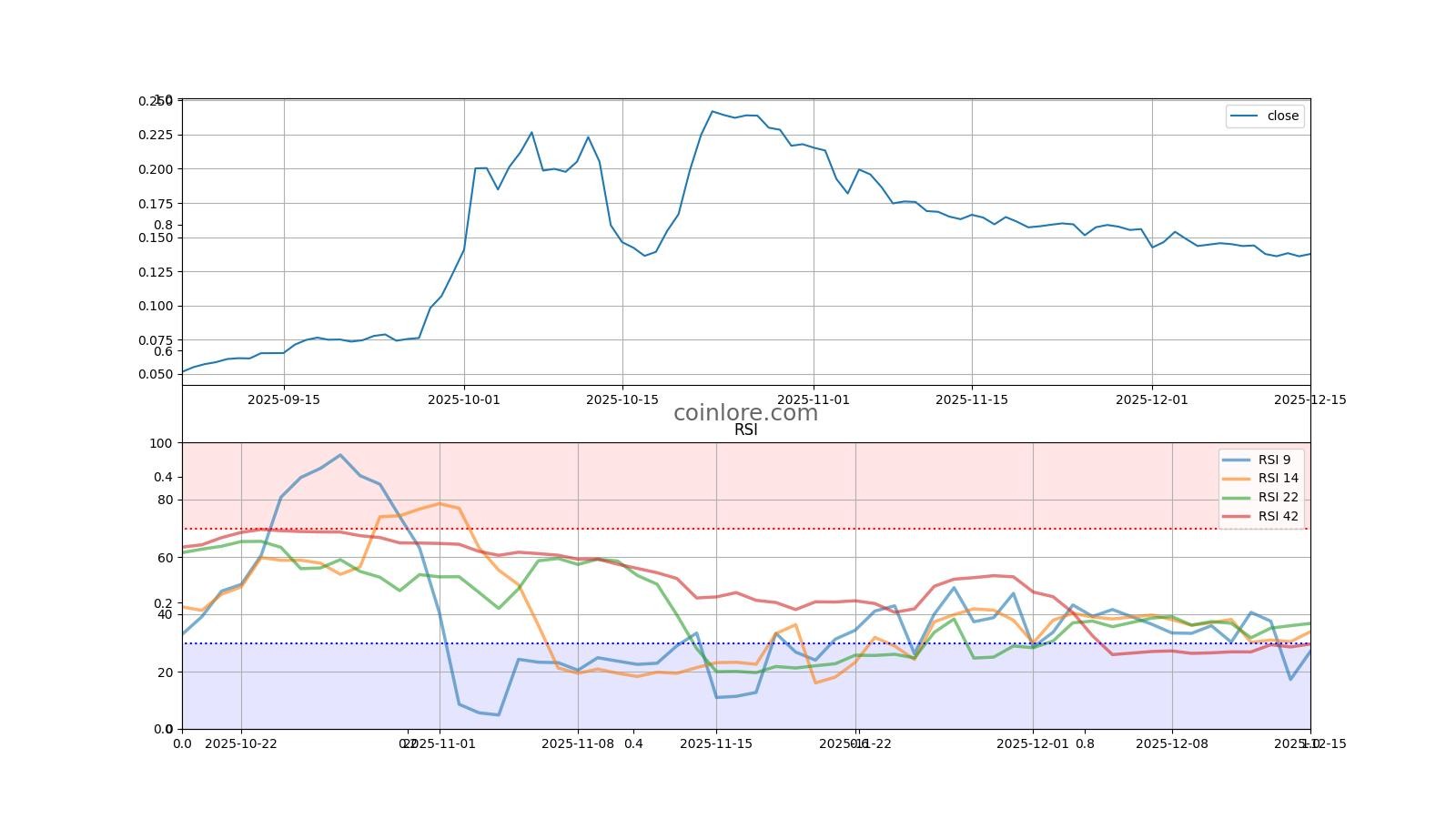 Hudi RSI indicator