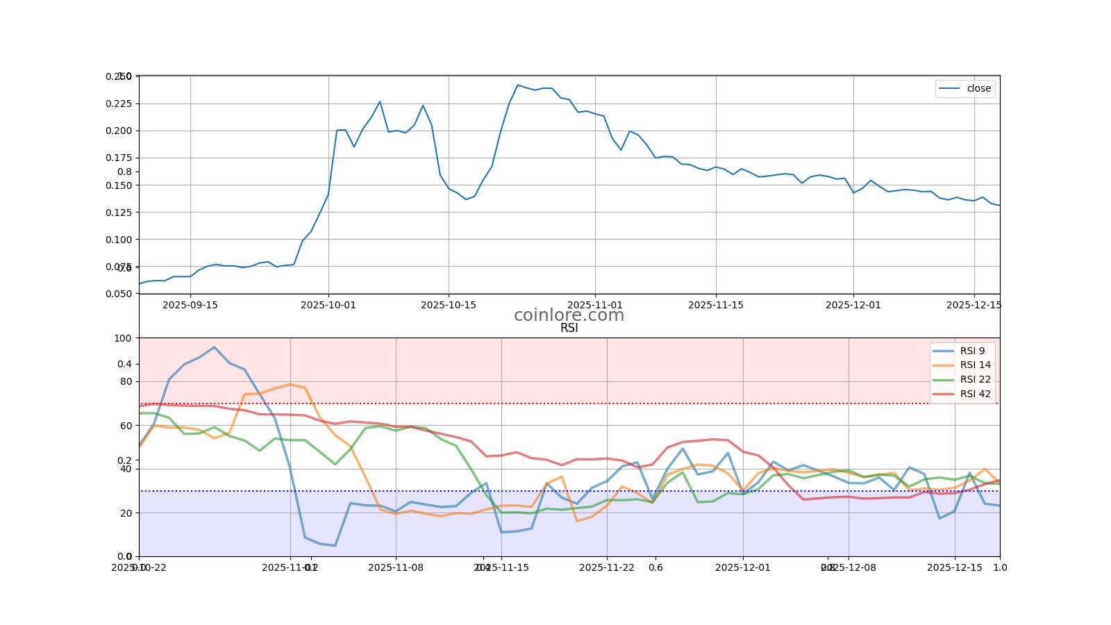 Hudi RSI indicator