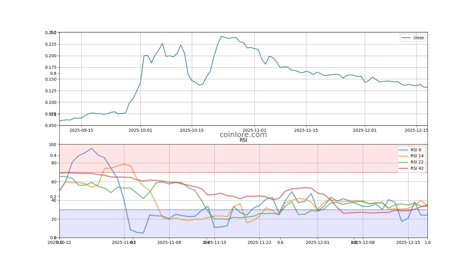 Hudi RSI indicator