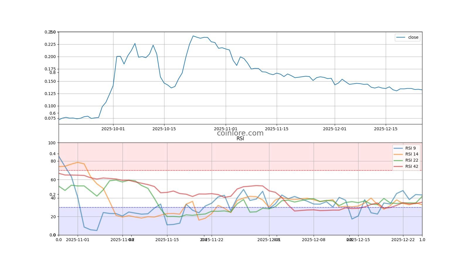 Hudi RSI indicator