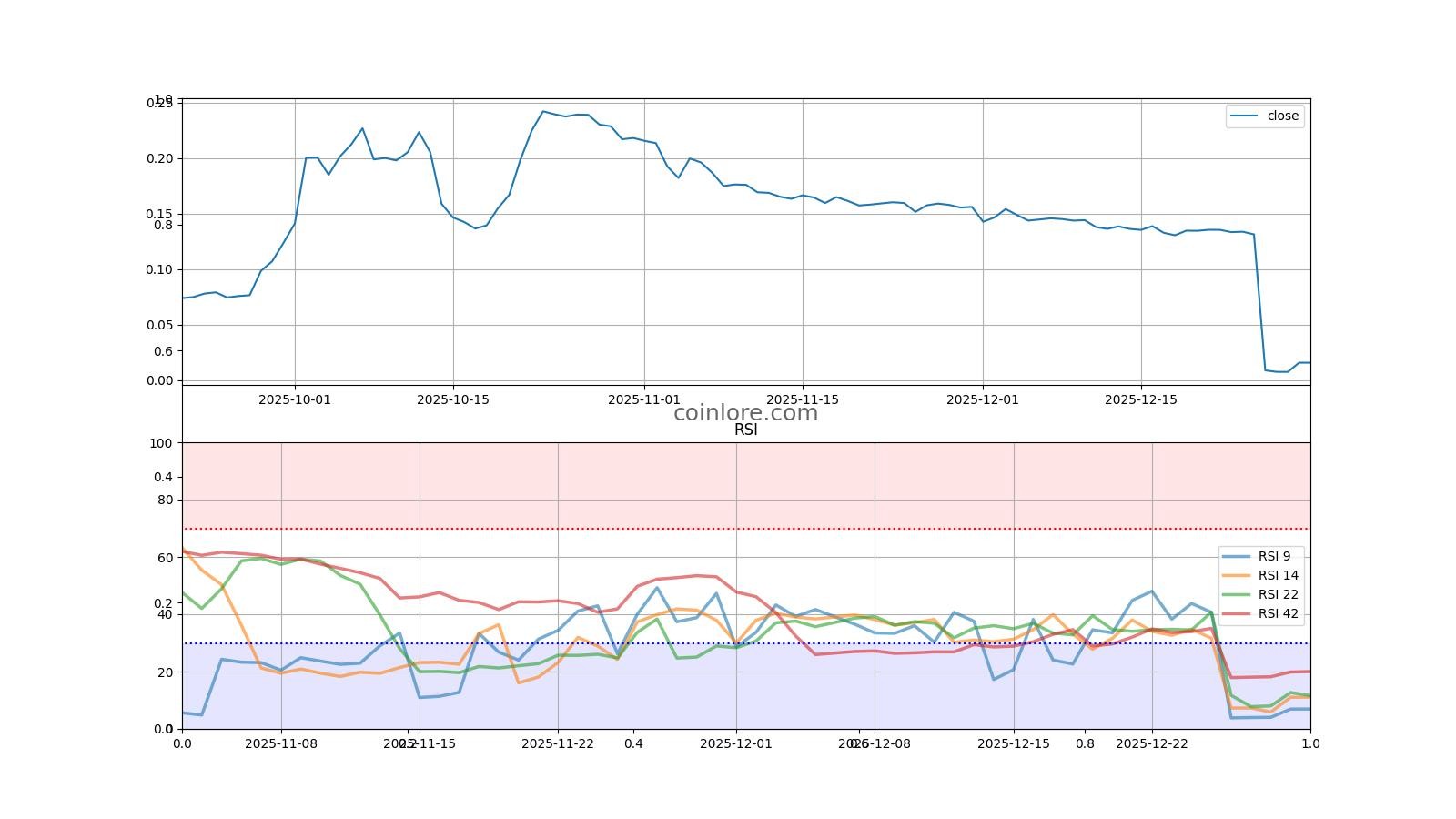 Hudi RSI indicator