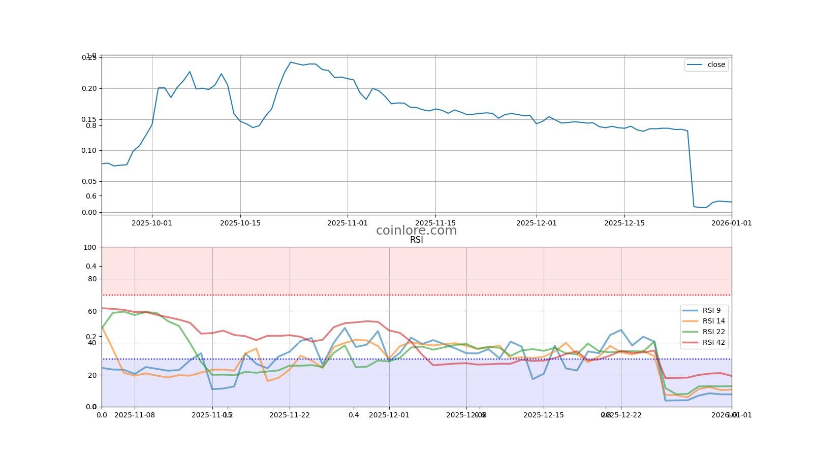 Hudi RSI indicator