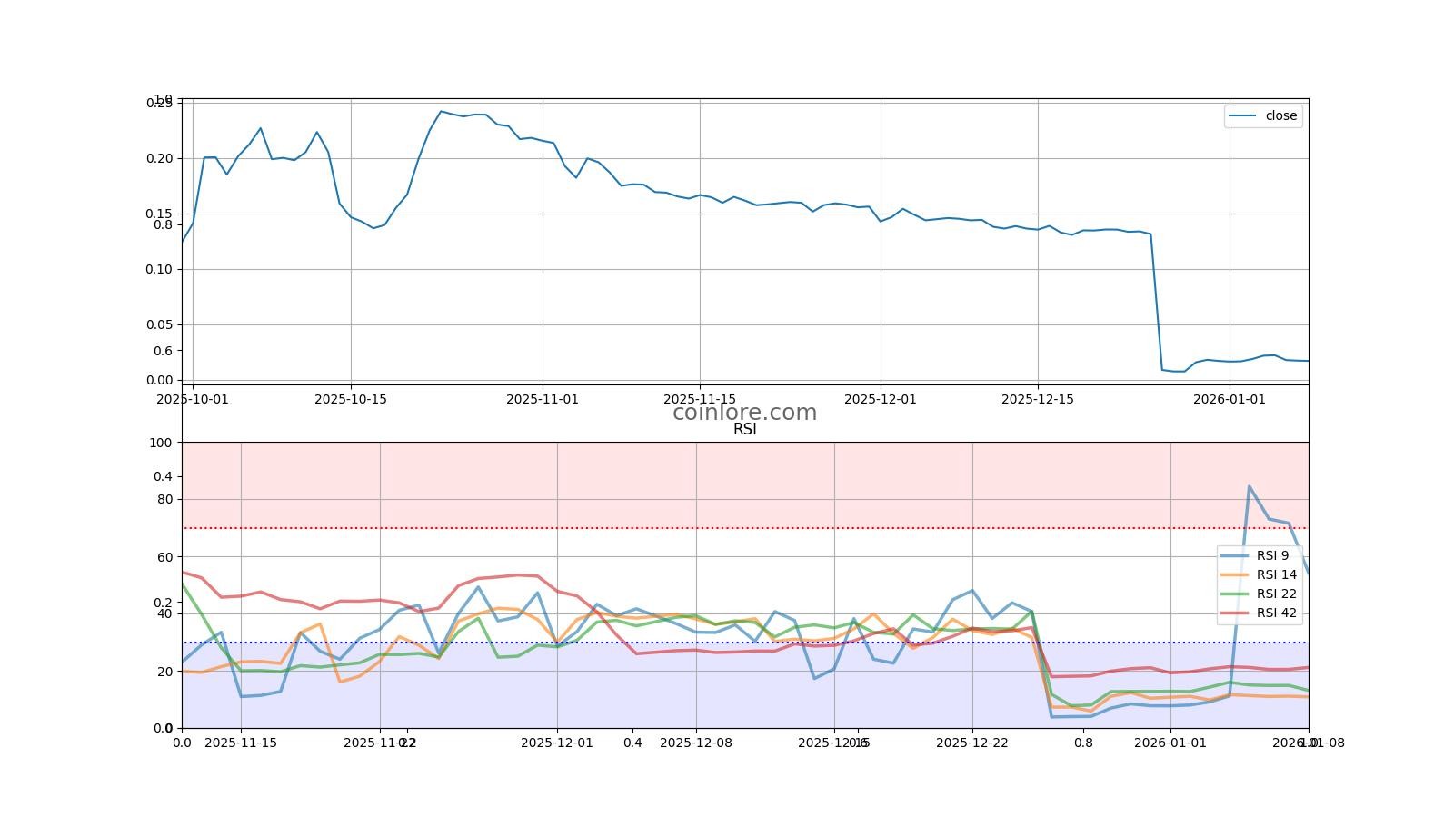 Hudi RSI indicator