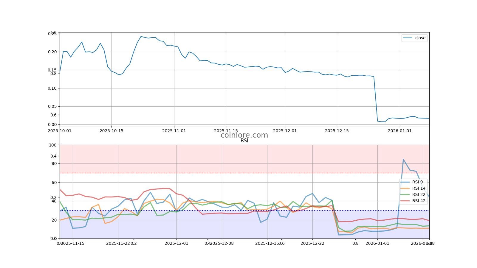 Hudi RSI indicator