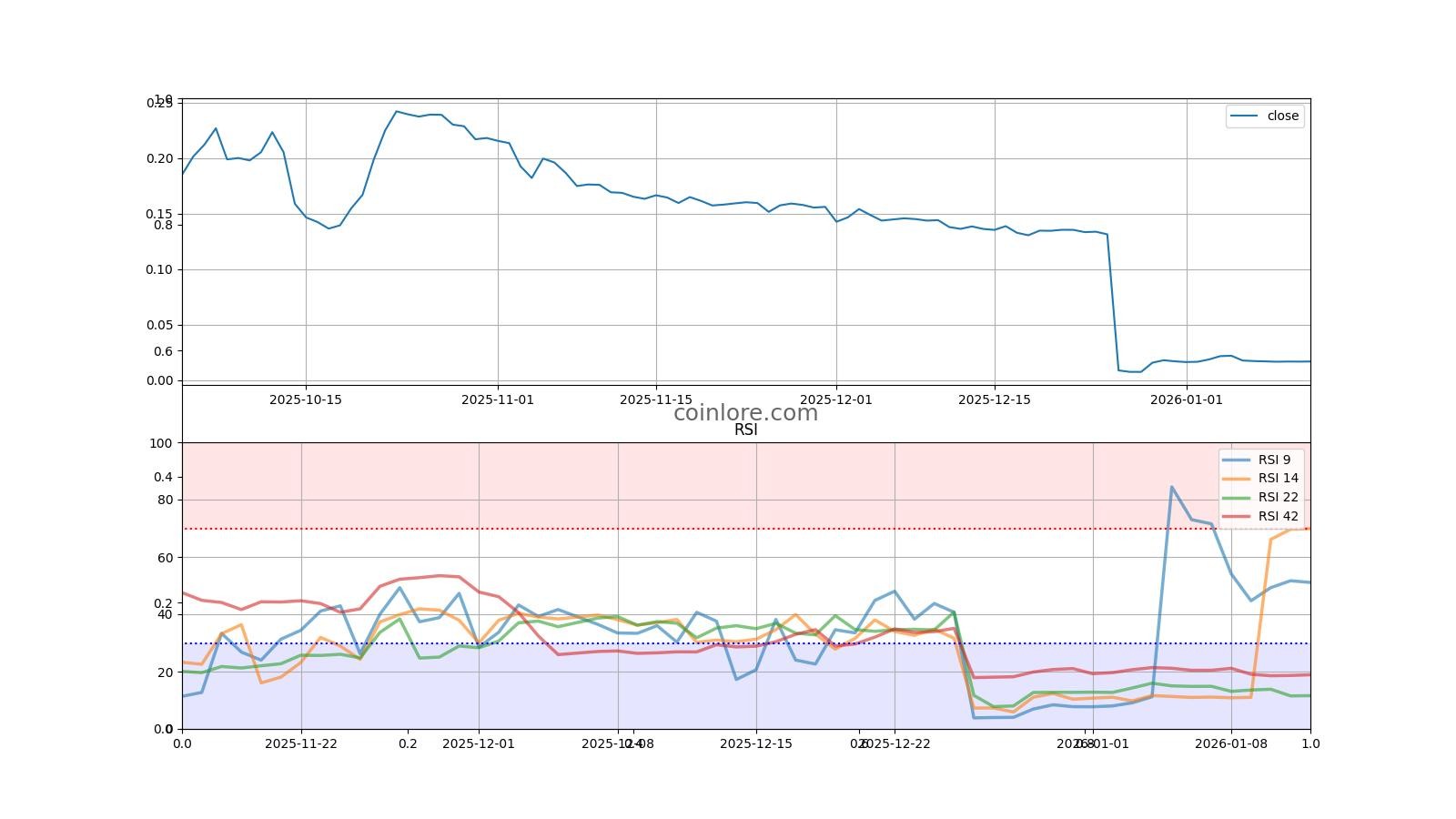 Hudi RSI indicator