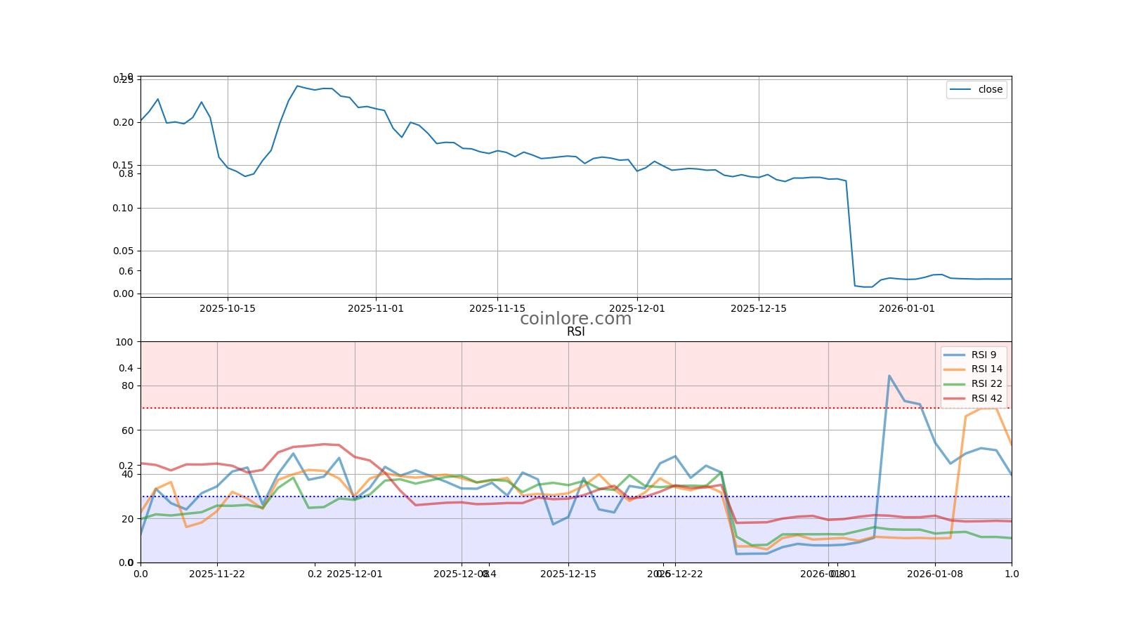 Hudi RSI indicator