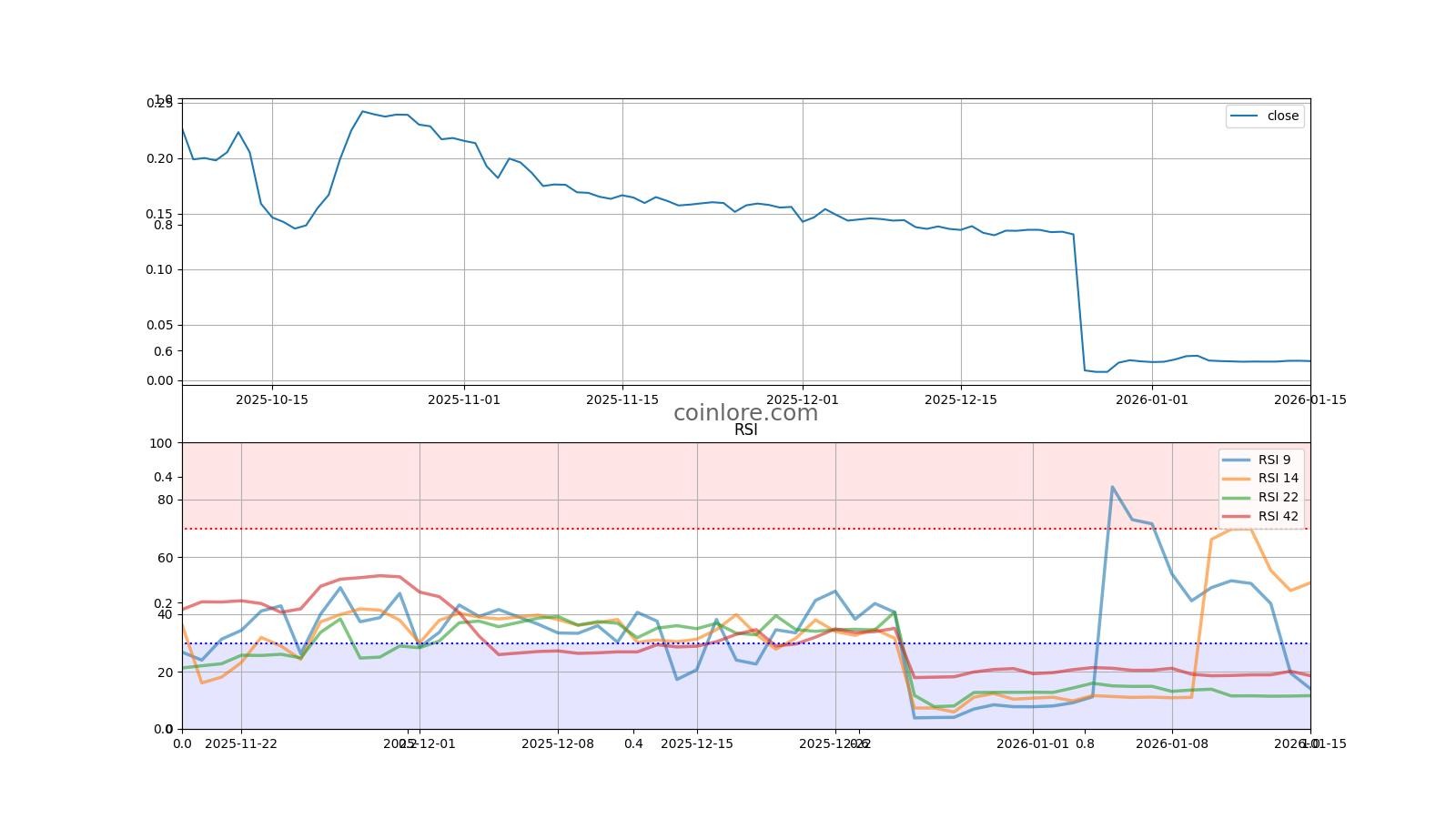Hudi RSI indicator