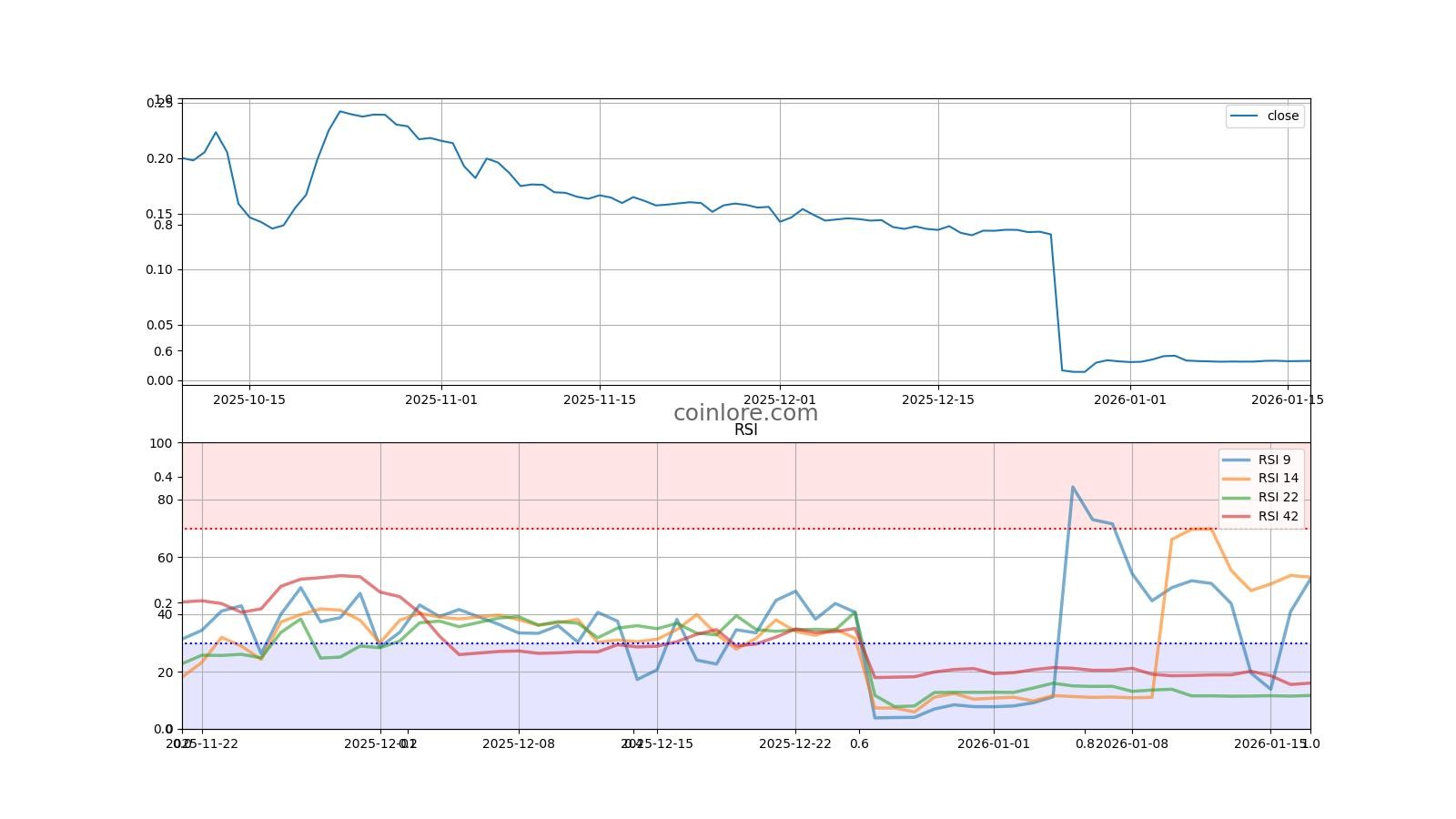 Hudi RSI indicator
