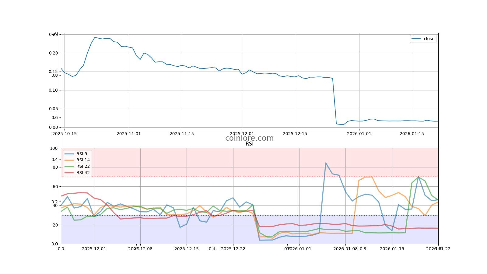 Hudi RSI indicator