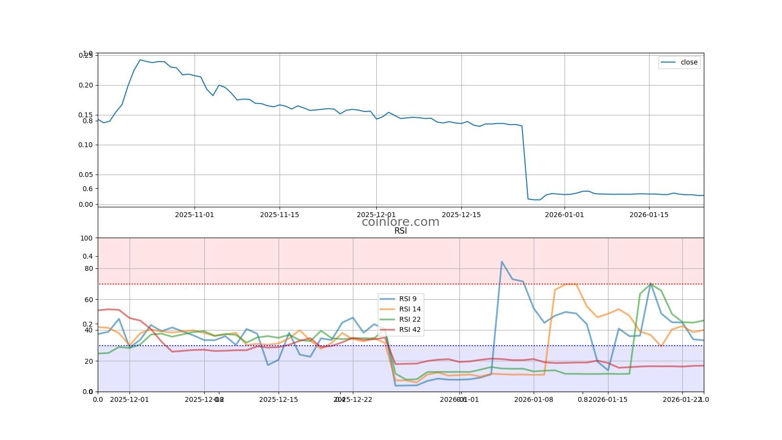 Hudi RSI indicator