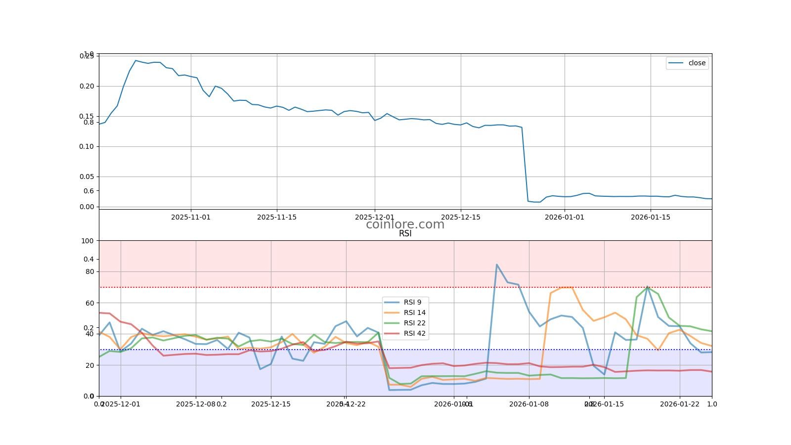 Hudi RSI indicator