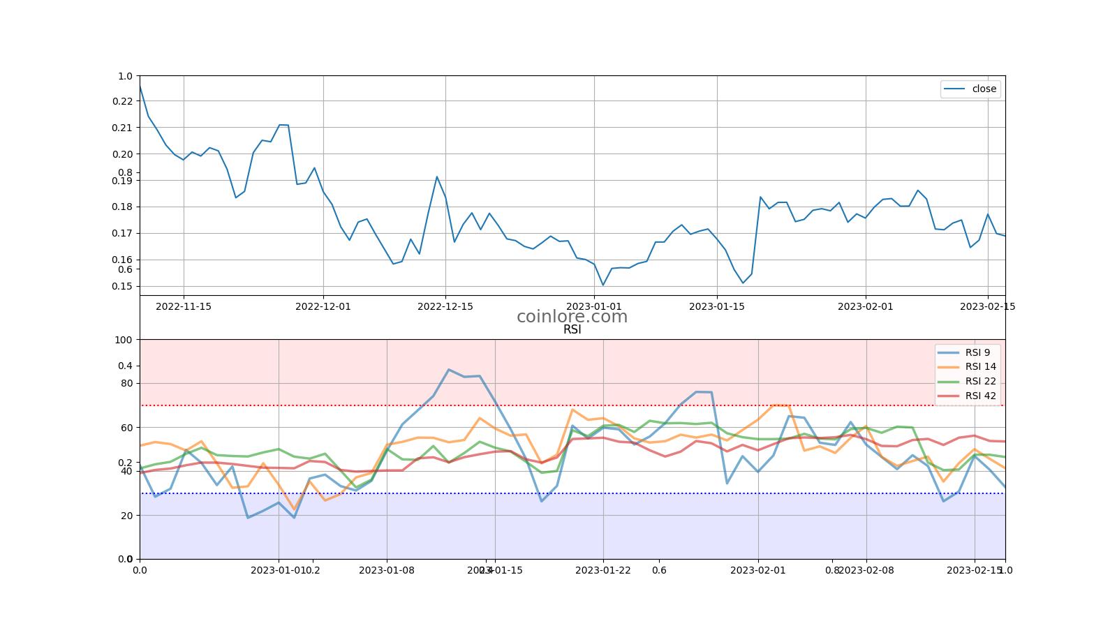 Hudi RSI indicator