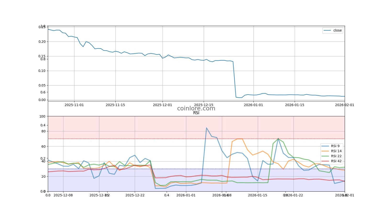 Hudi RSI indicator