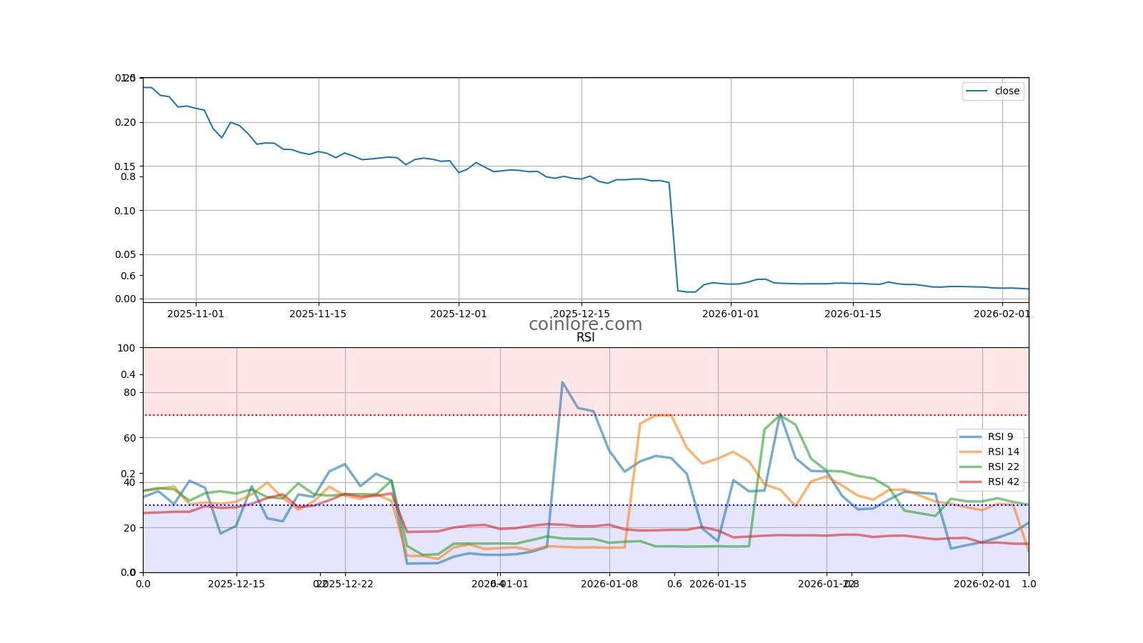 Hudi RSI indicator