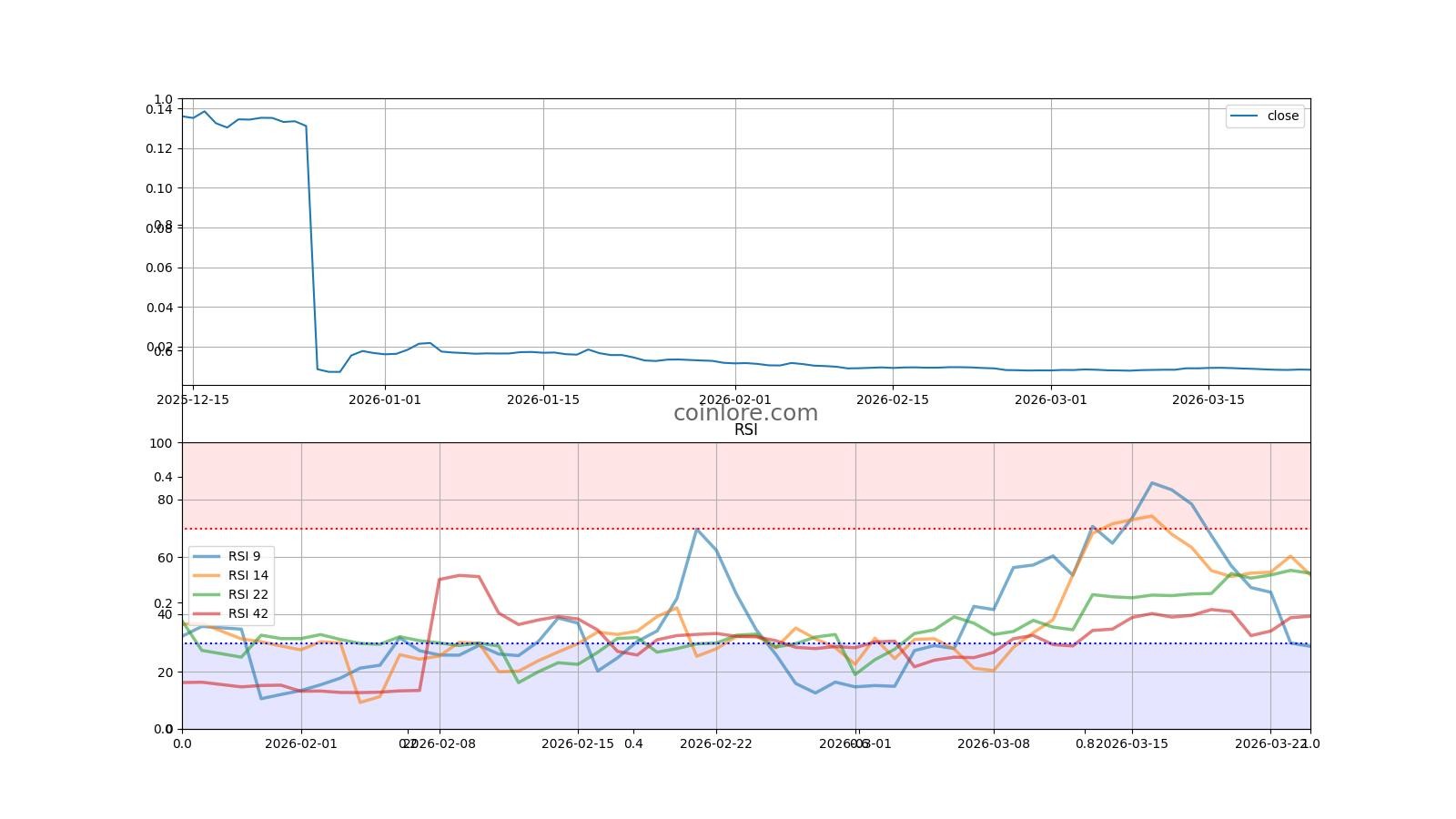 Hudi RSI indicator