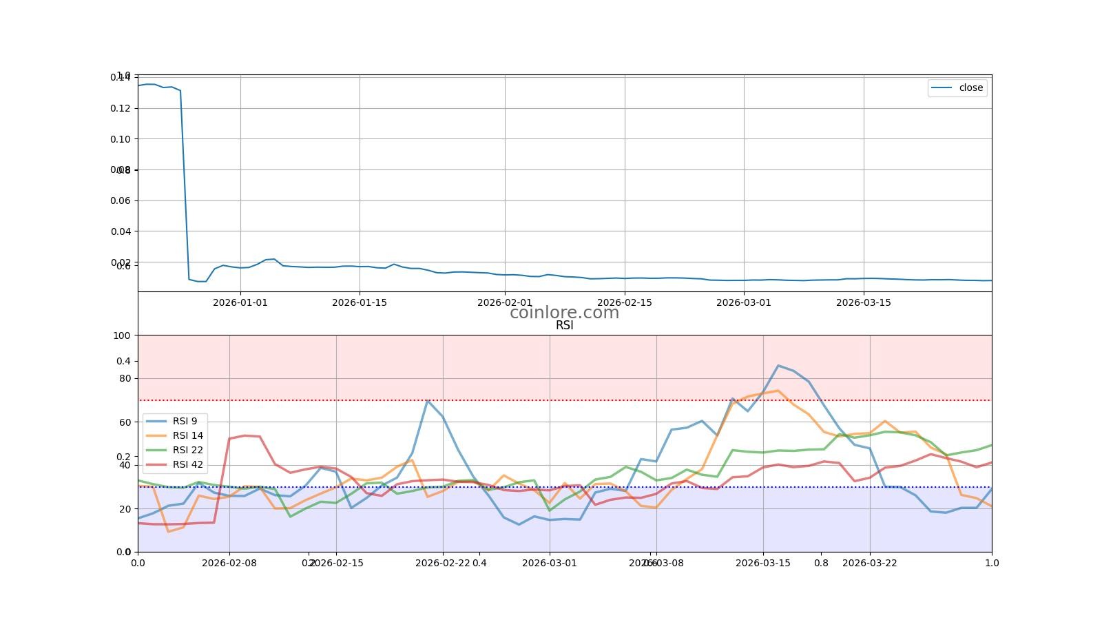 Hudi RSI indicator