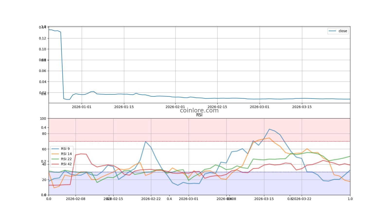 Hudi RSI indicator