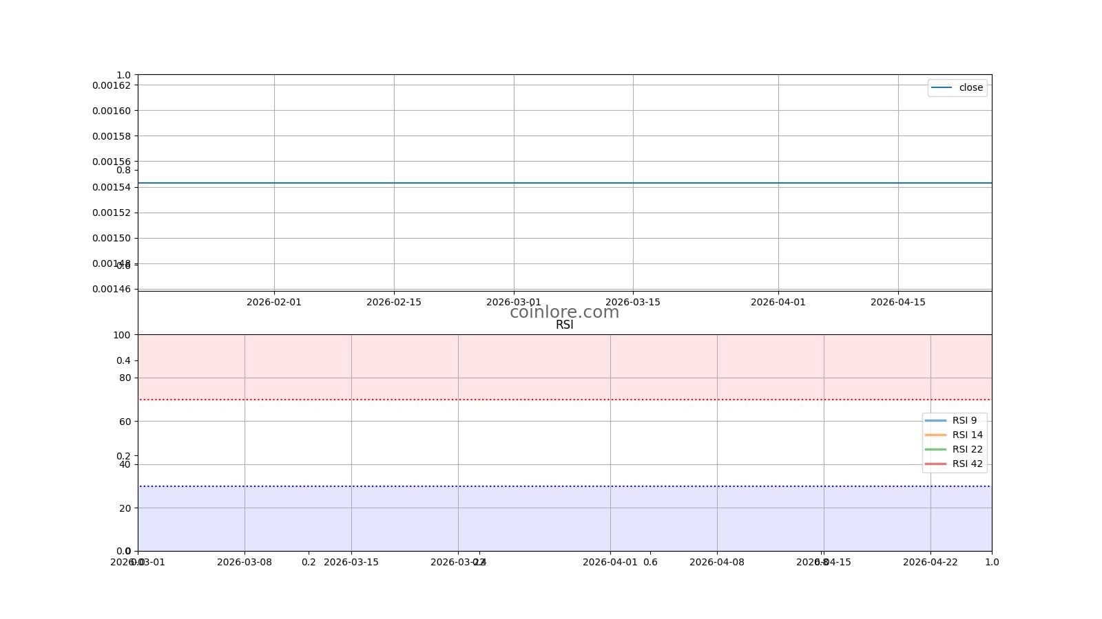 HugeWin RSI indicator
