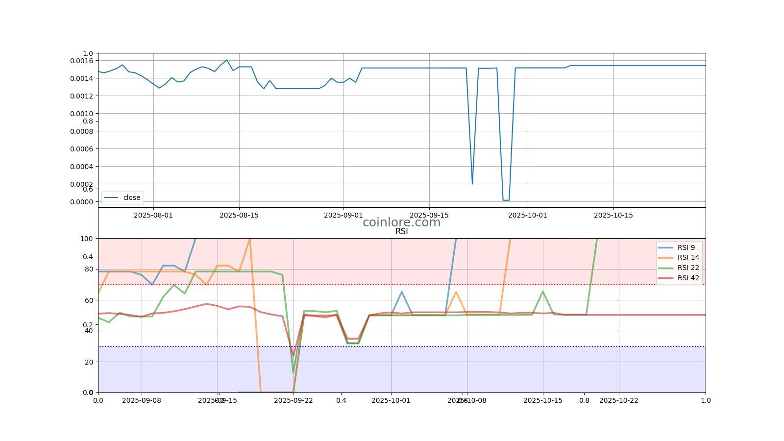 HugeWin RSI indicator