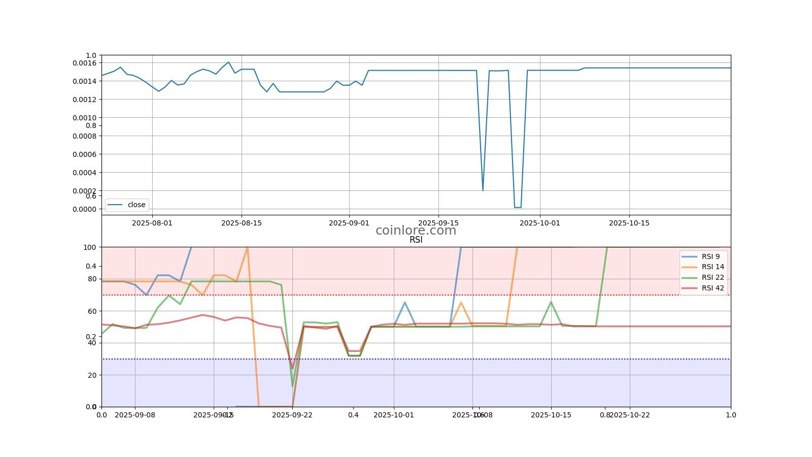 HugeWin RSI indicator