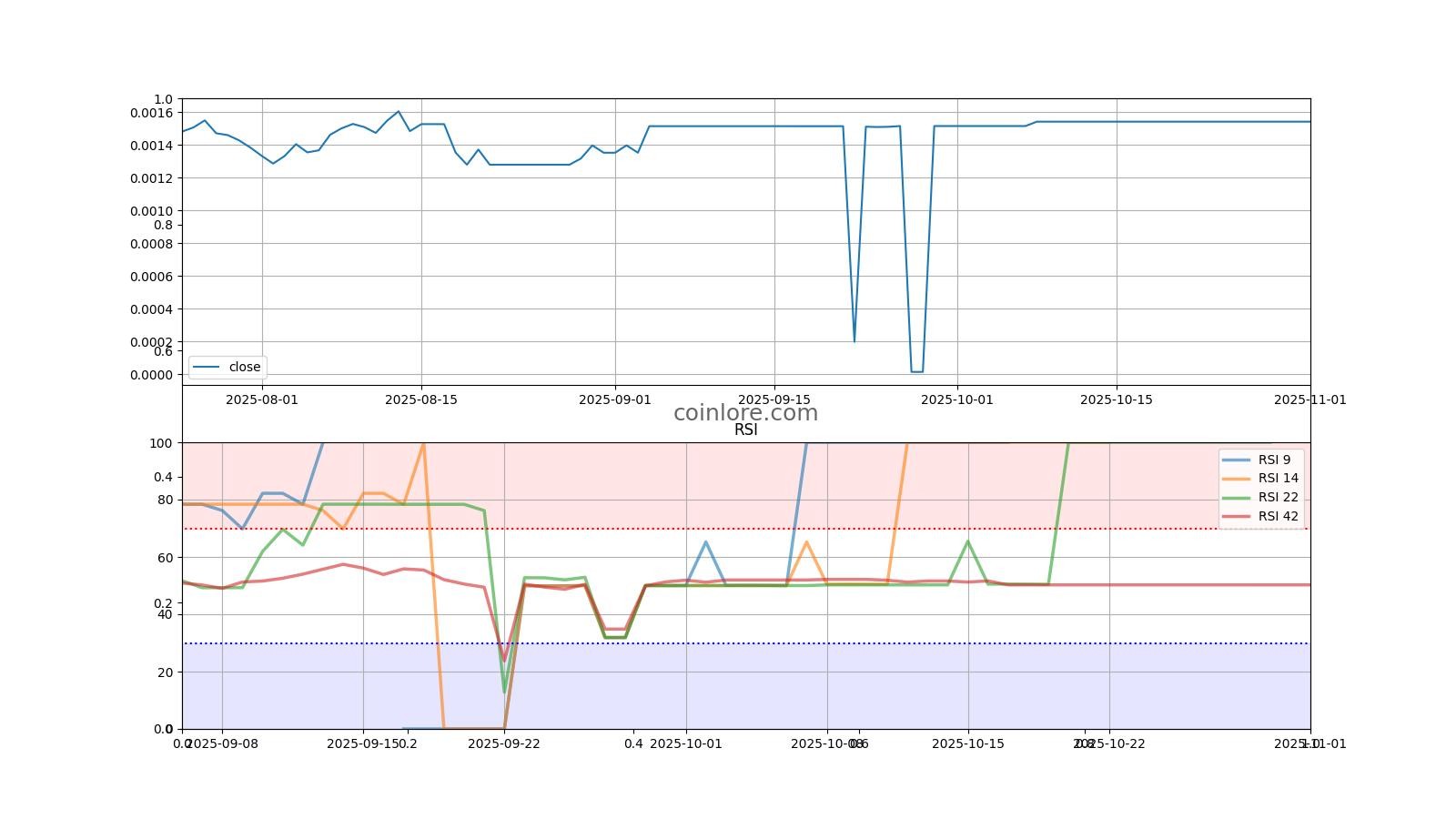 HugeWin RSI indicator