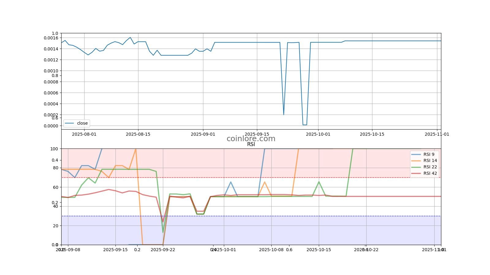 HugeWin RSI indicator