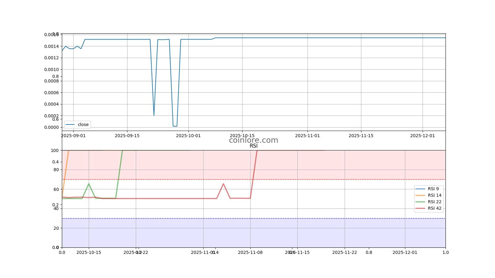 HugeWin RSI indicator