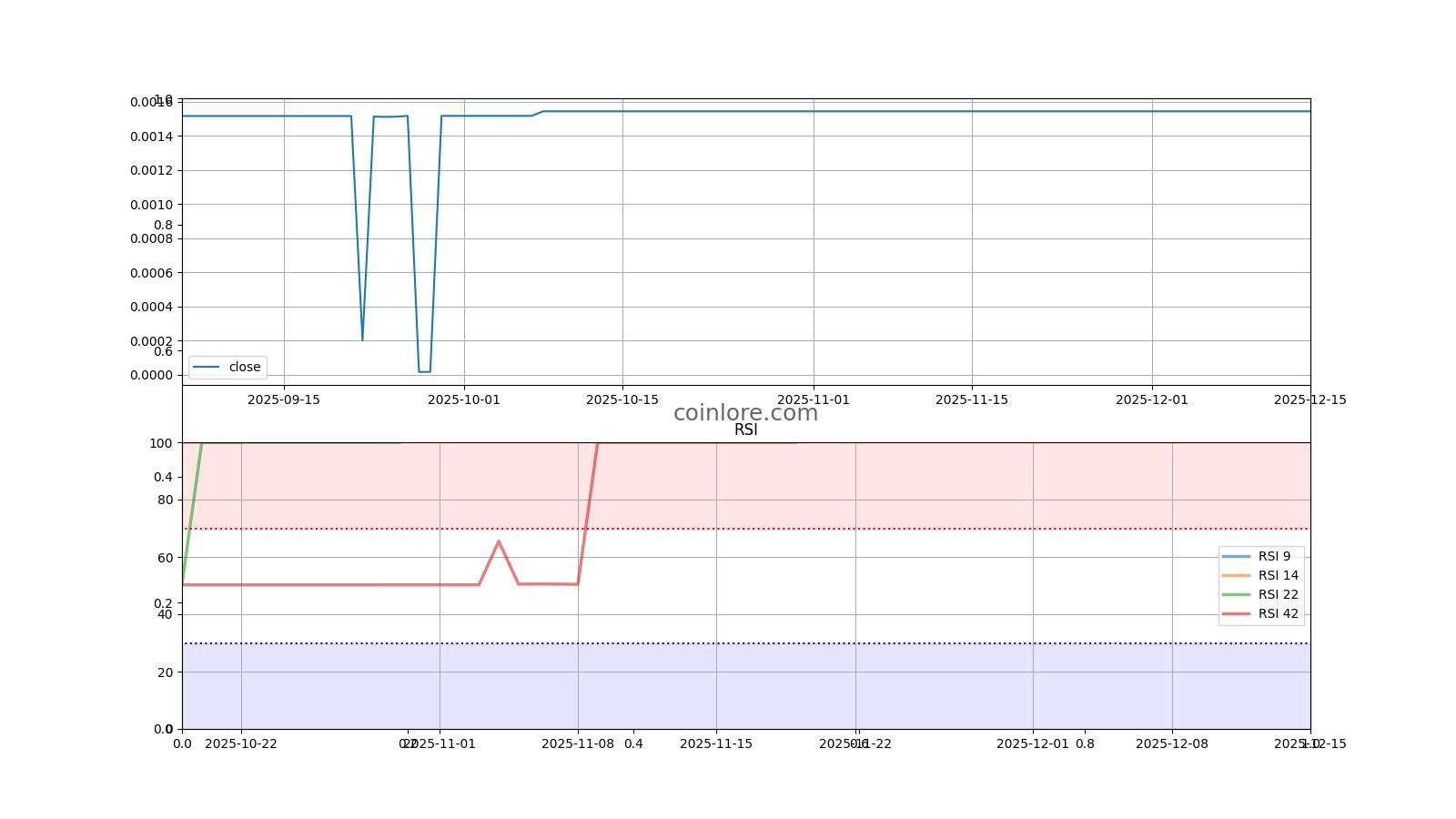 HugeWin RSI indicator
