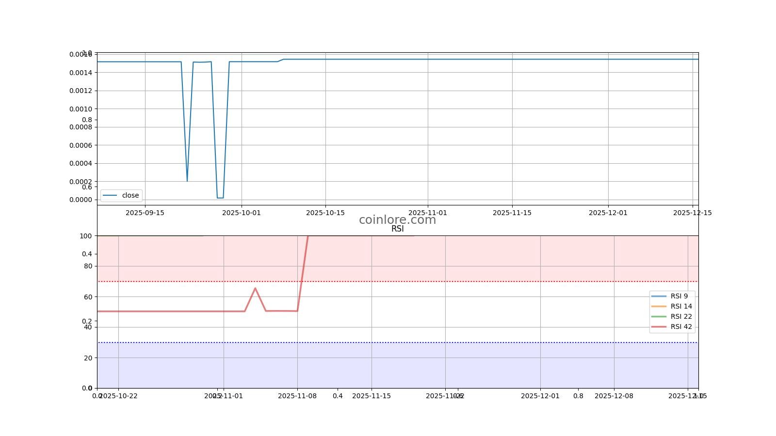 HugeWin RSI indicator