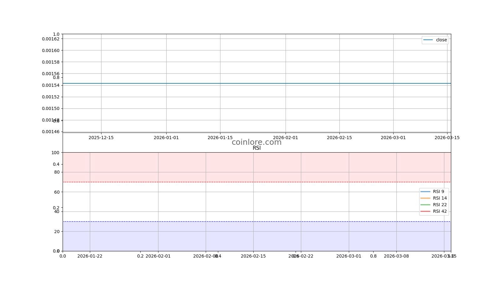 HugeWin RSI indicator