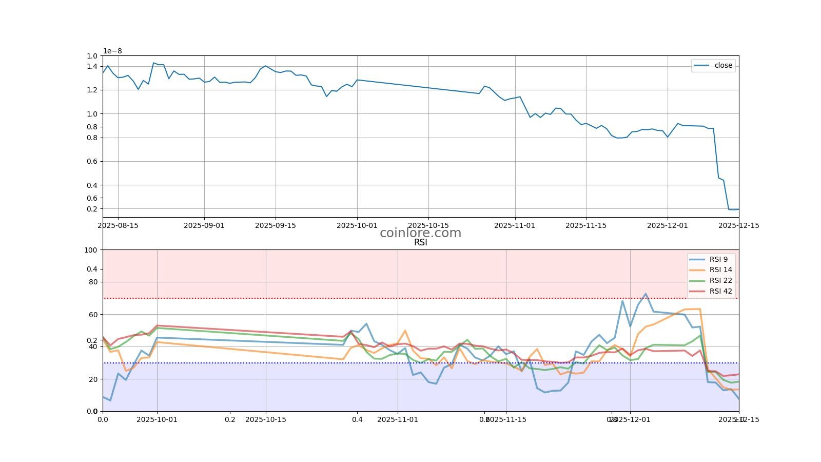 Hulk Inu RSI indicator