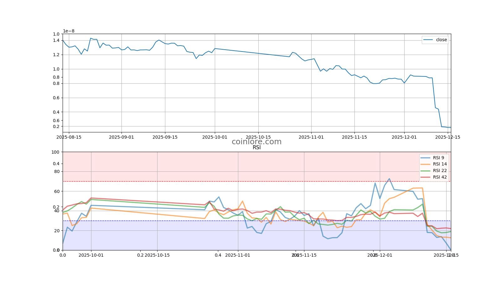 Hulk Inu RSI indicator