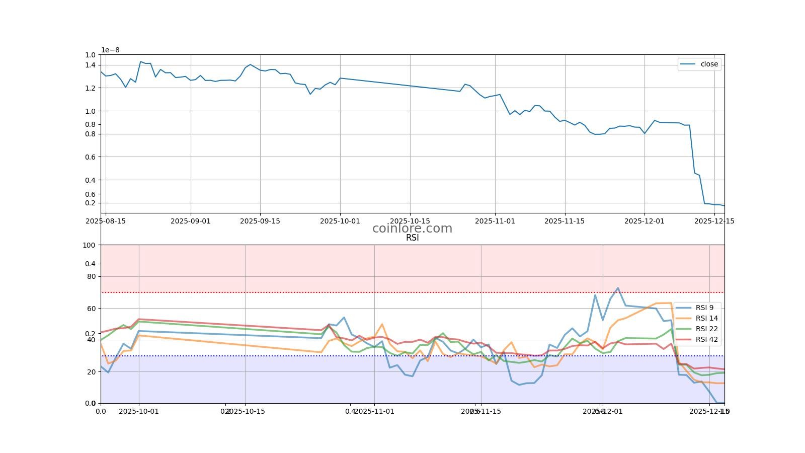 Hulk Inu RSI indicator