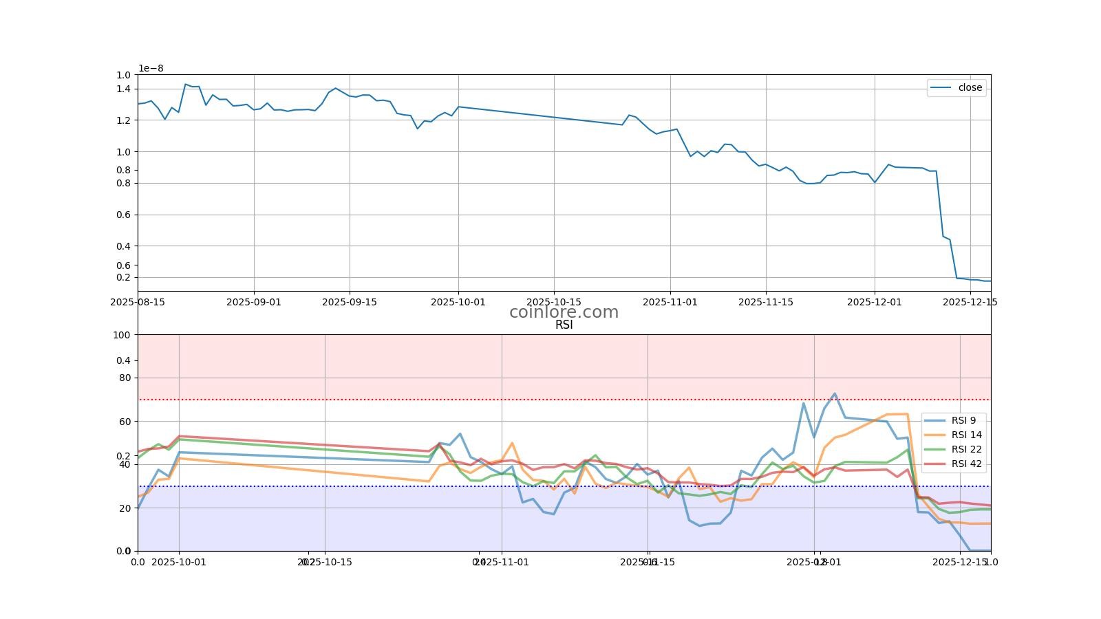 Hulk Inu RSI indicator