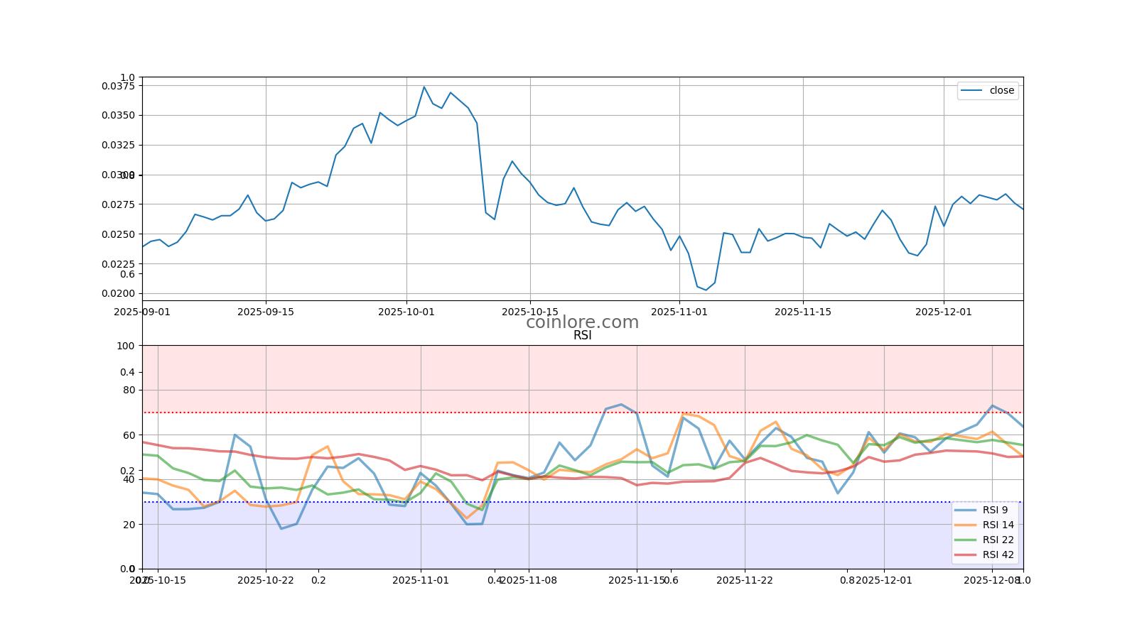 Huma Finance RSI indicator