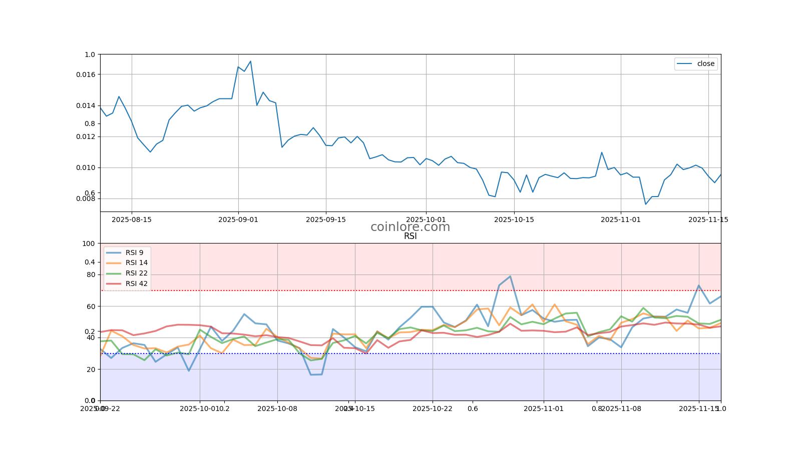 Human RSI indicator