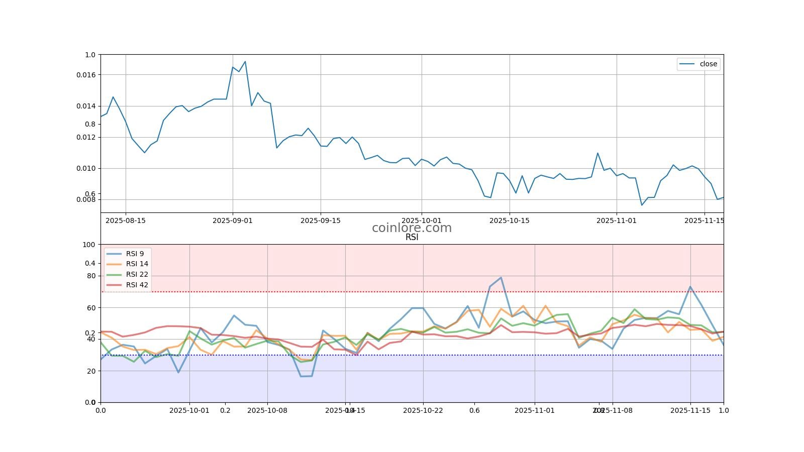 Human RSI indicator