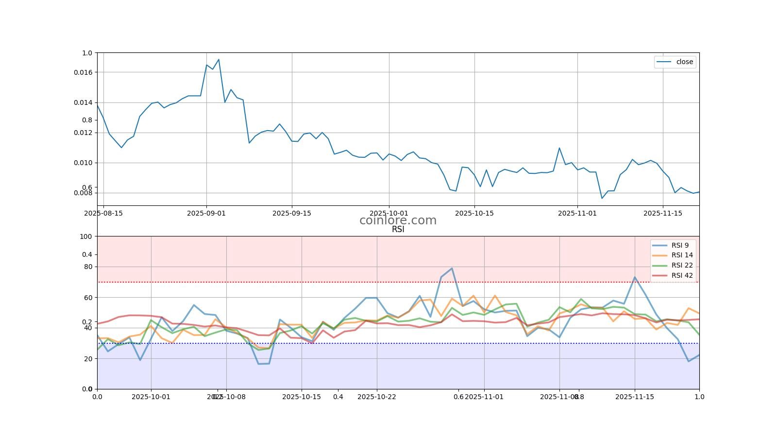 Human RSI indicator