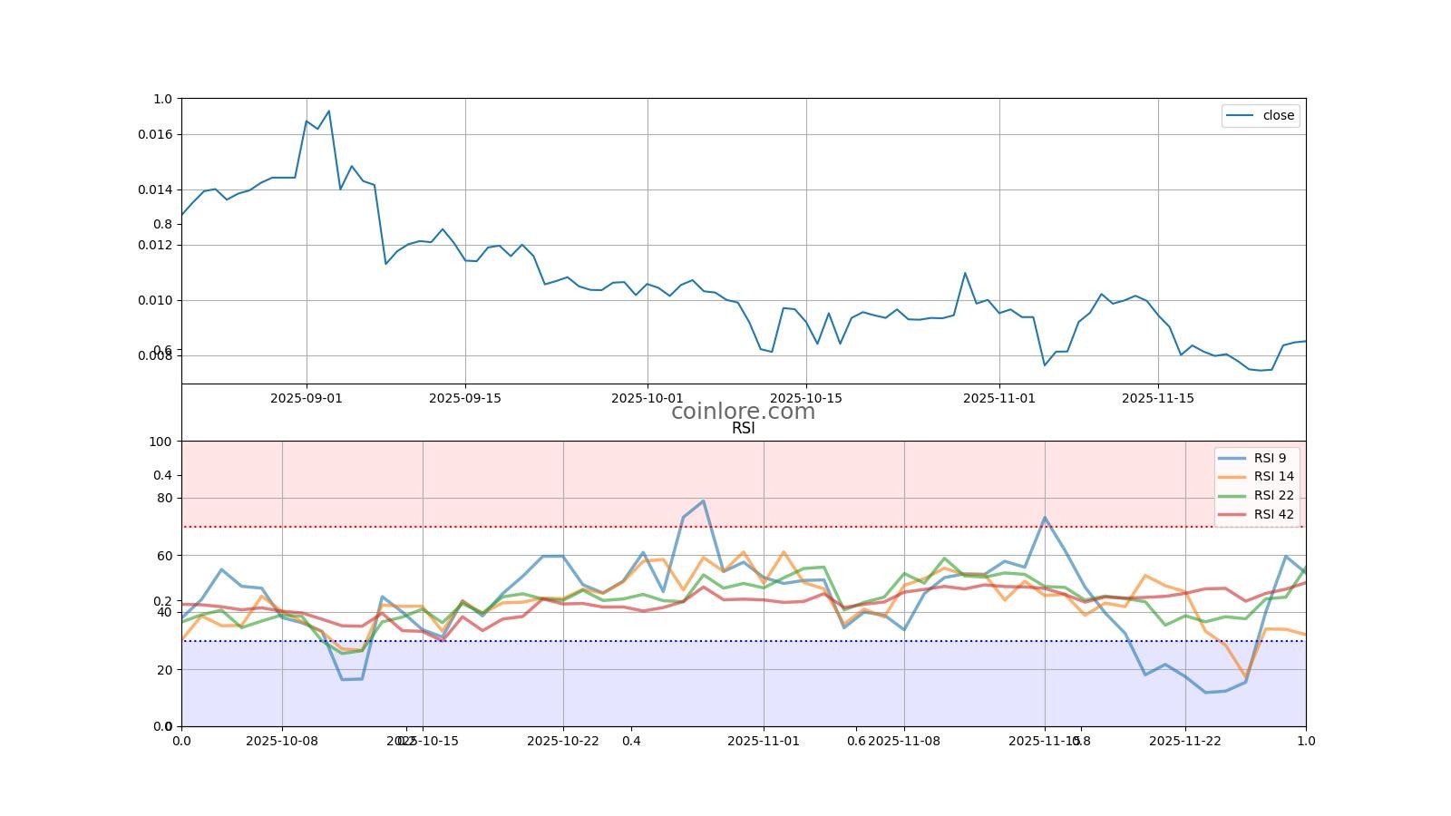 Human RSI indicator