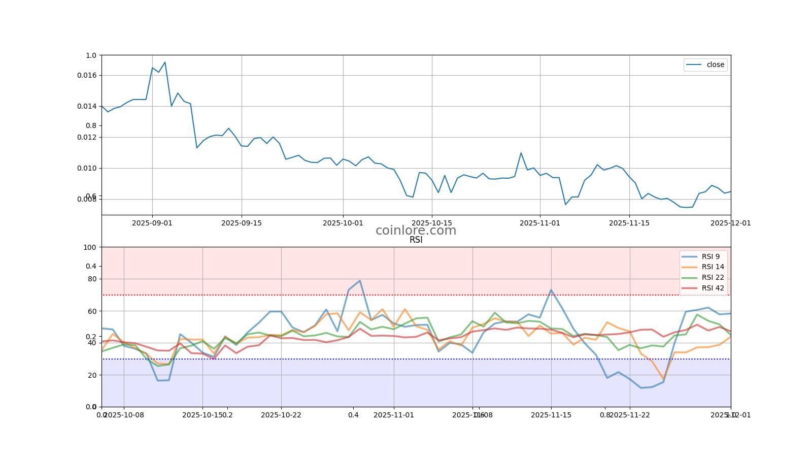 Human RSI indicator