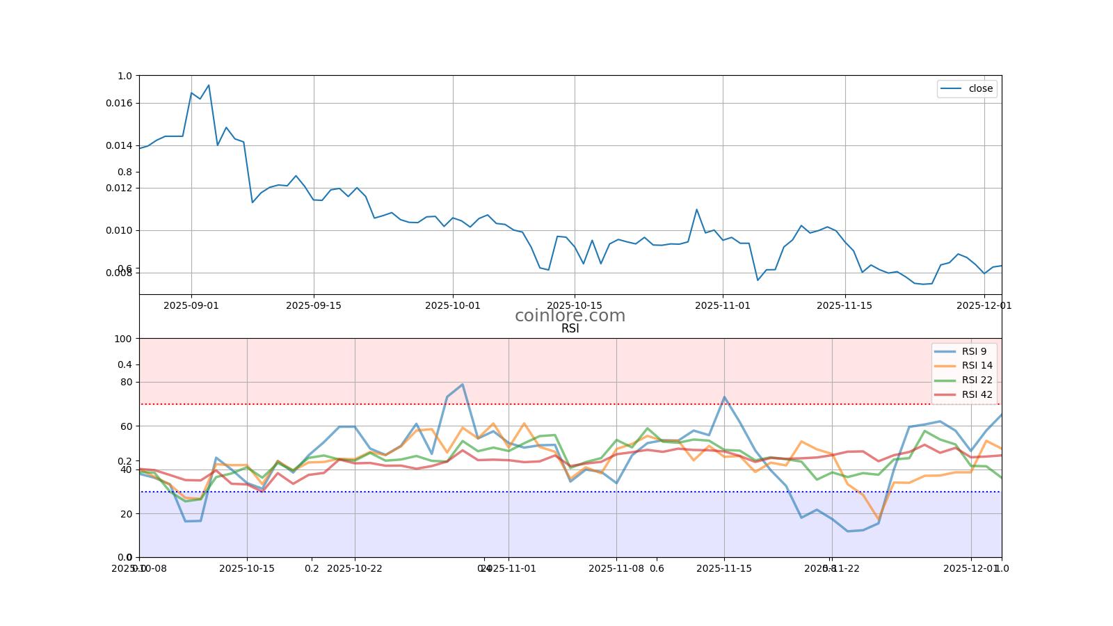 Human RSI indicator